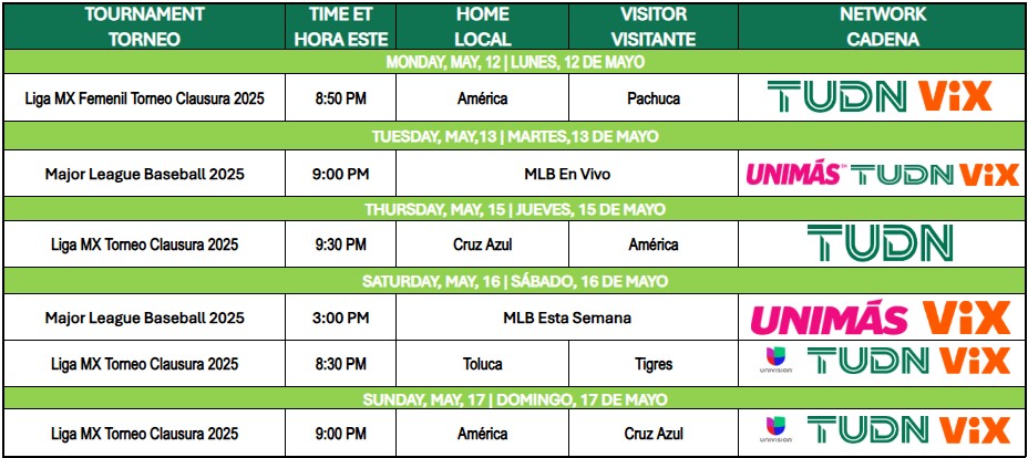 Mexican Soccer Heats Up with LMX Semifinals & Femenil Final – And More ...