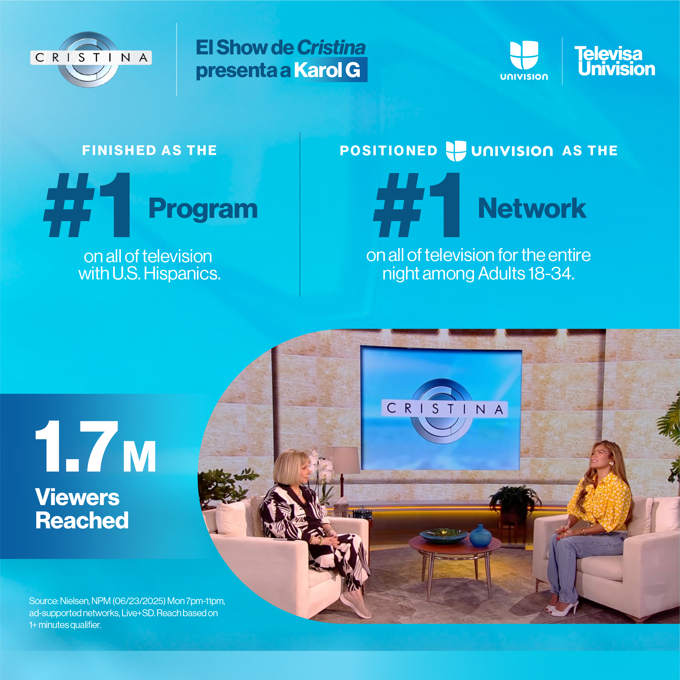 Univision's "El Show de Cristina presenta a Karol G" Delivers ...